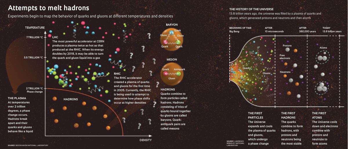 Primordial soup : Revista Pesquisa Fapesp