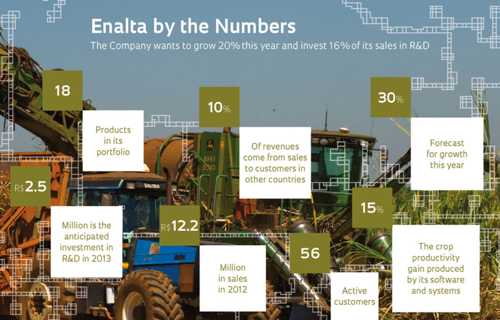 Profitable plots : Revista Pesquisa Fapesp