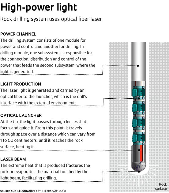 Laser Mining : Revista Pesquisa Fapesp