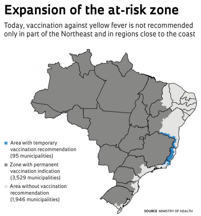 The threat of yellow fever : Revista Pesquisa Fapesp